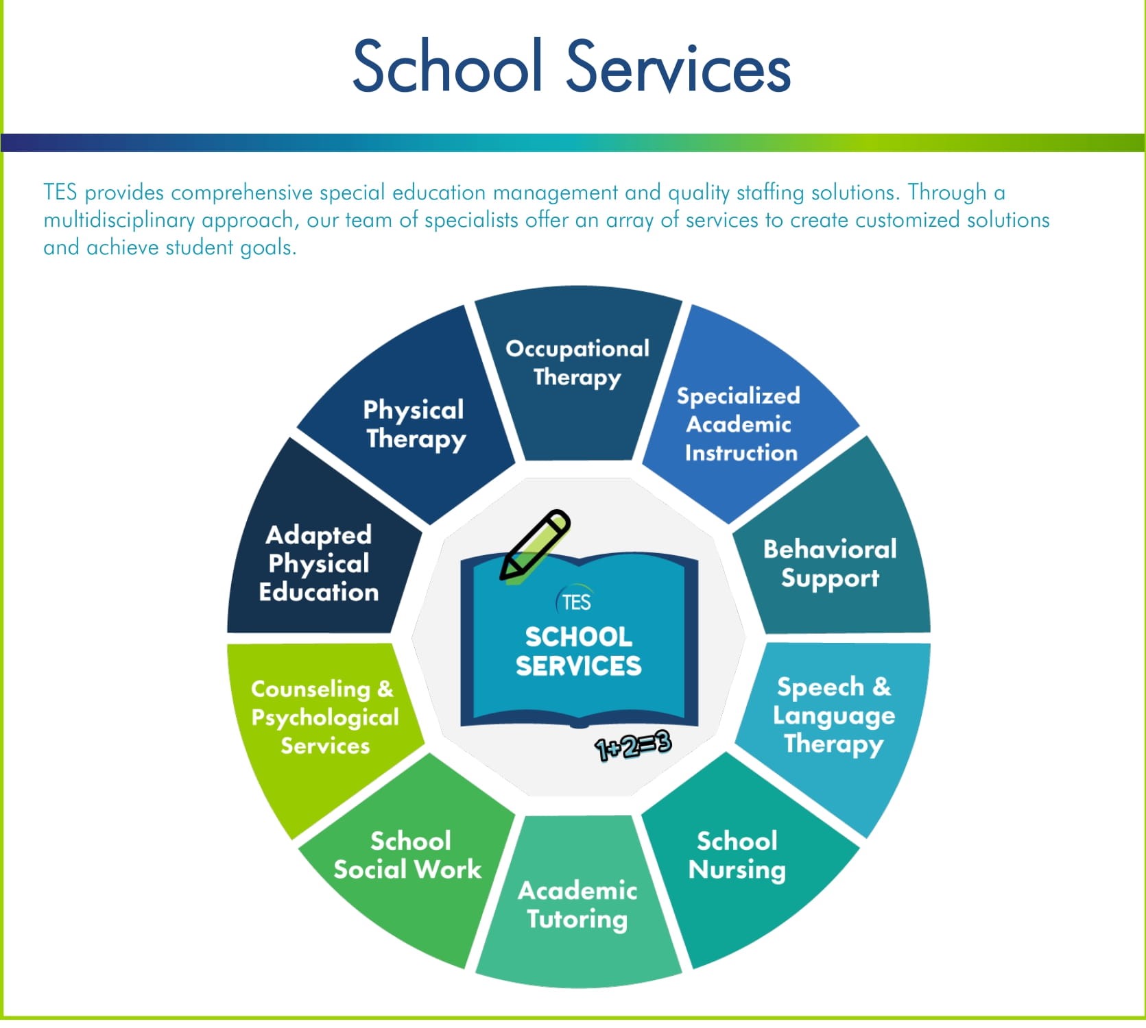 About Us - Total Education Solutions